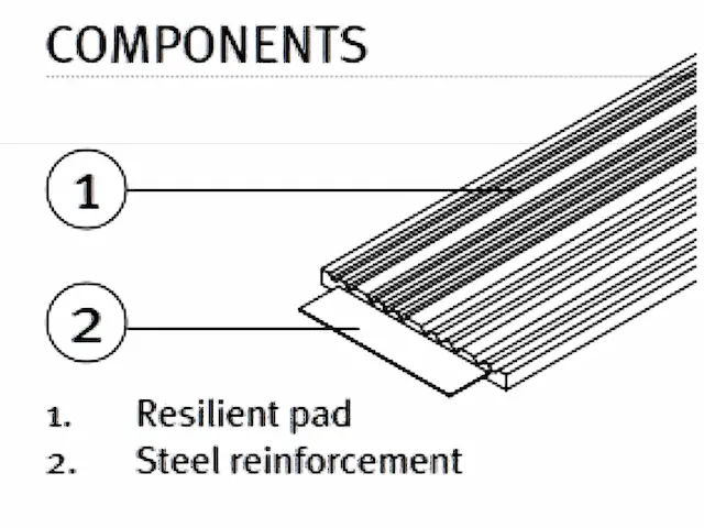 Individual Rail Pads - Glory Rail