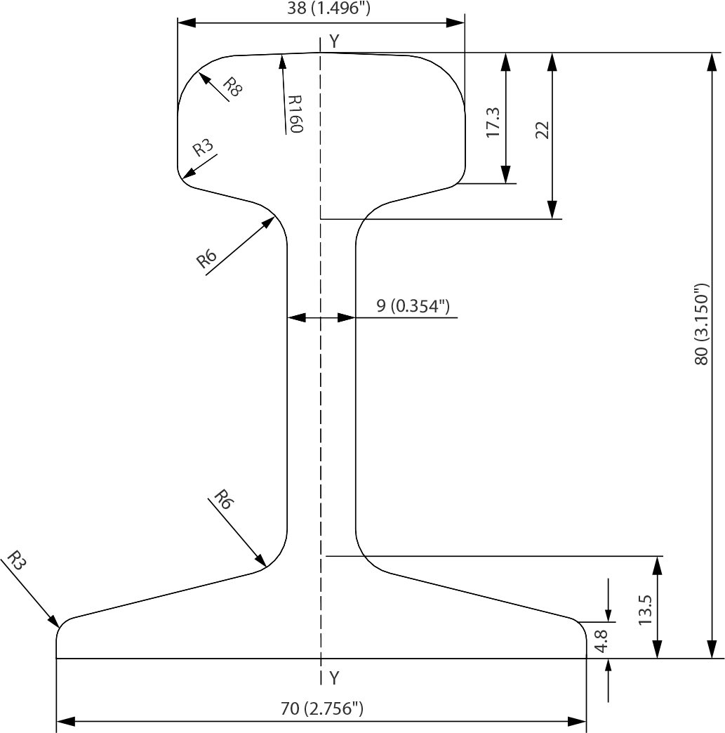 Rail S14 - Glory Rail