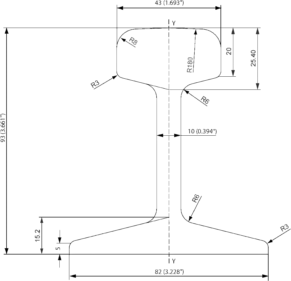 Rail S18 - Rail system Supplier